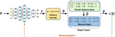 The Proposed End To End Feasible Architecture Download Scientific