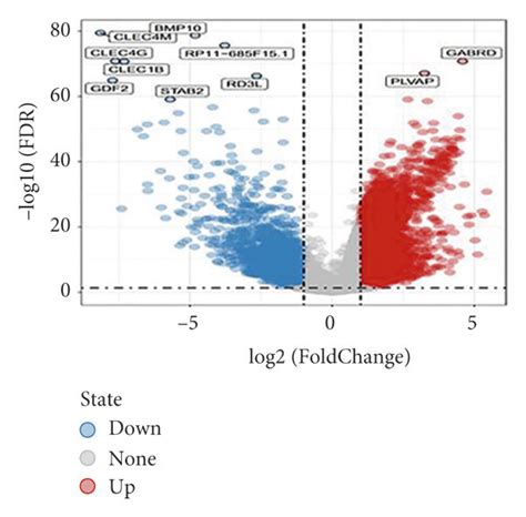 A Volcanic Map Showing Differentially Expressed Genes In