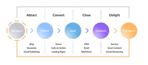 Guide To Video Marketing Part 2 Production And Analysis Develux Inc