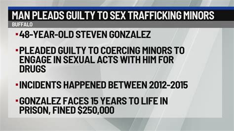 Buffalo Man Admits To Sex Trafficking Minors Youtube