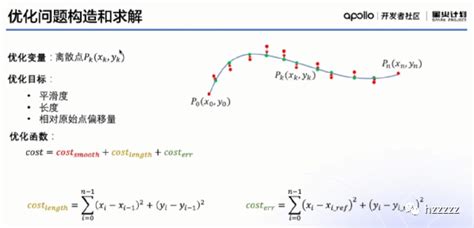 参考线平滑算法costhetasmooth Csdn博客