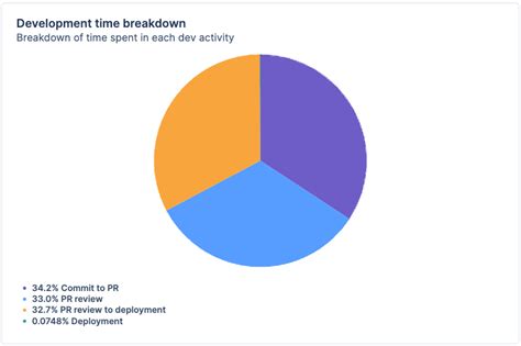 Cross Team Devops Effectiveness Scorecard Template Atlassian Analytics Atlassian Support