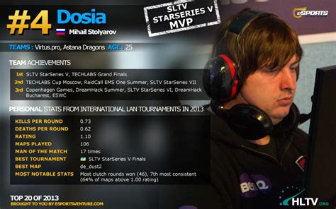 Top 20 Players Of 2013 Dosia 4