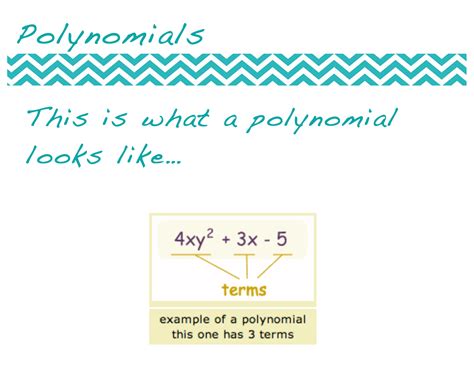 Polynomial Posters By Ae2056 · Ninja Plans
