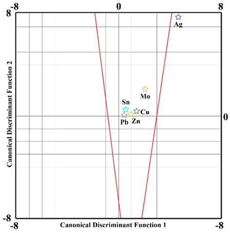Minerals Special Issue Mineral Prospectivity Mapping Mpm Using