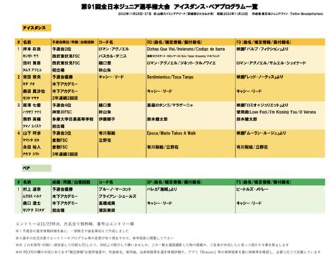 東日本ジュニアファン⛸ On Twitter 【 全日本jr2022 プログラム一覧】 全日本jr 選手権に出場する選手のコーチ