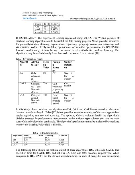 A Method For Vibration Testing Decision Tree Based Classification