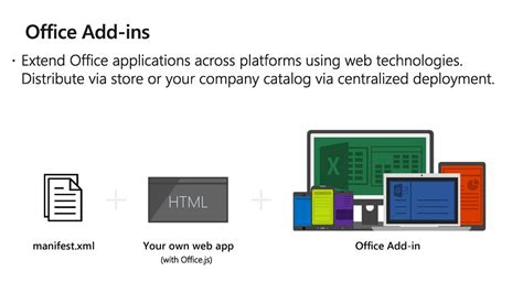 excel javascript api update ppt download