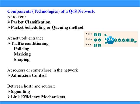 Ppt Qos Architecture Powerpoint Presentation Free Download Id5203759
