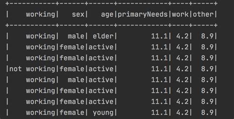 Sql Avg Function In Partition By Stack Overflow