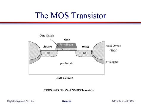 The Mos Transistor Digital Integrated Circuits Devices Prentice