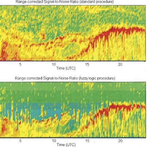 Time Height Cross Section Of Top Temperature T Middle Absolute