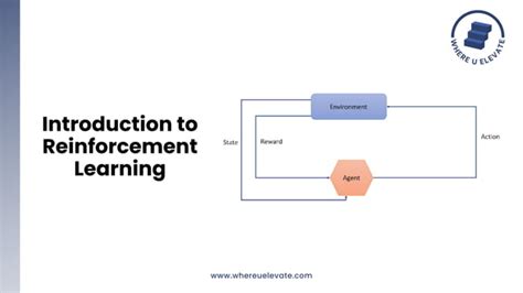 Introduction To Reinforcement Learning Pdf