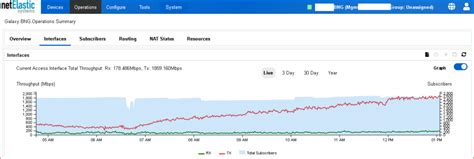 netelastic vbng syed jahanzaib سید جہانزیب personal blog to share knowledge