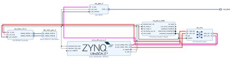 Ocm Using A53 And R5 In Ultrascale Zcu102