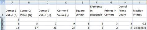 Project Euler Problem 58