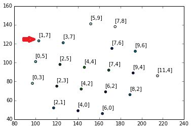 Python Ordered Coordinates Stack Overflow