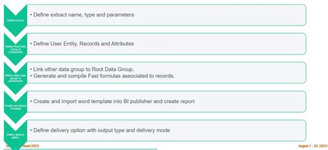 Unleashing The Power Of Oracle Cloud Hcm Extract A Journey Into