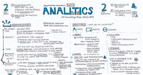 Analytics — Quantitative Research Part 3 By Krisztina Szerovay Ux
