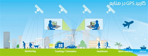 نقش جی پی اس GPS در درآمد تریلیون دلاری صنایع