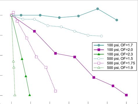 sic recession measurements as a function of chamber pressure and of