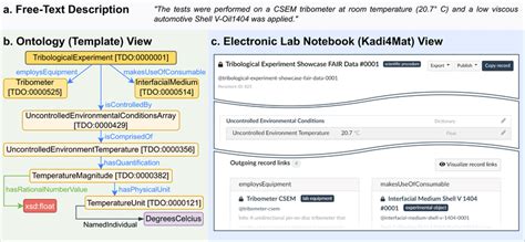 A Comparison Between Different Ways Of Reporting Experimental Details