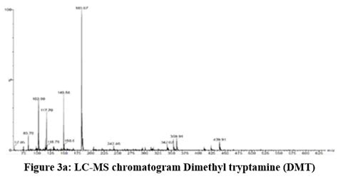 Spectroscopic Identification Of Isolated Bioactive Compounds From Methanolic Extract Of