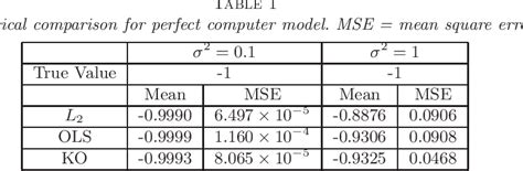 Table 1 From Efficient Calibration For Imperfect Computer Models Semantic Scholar