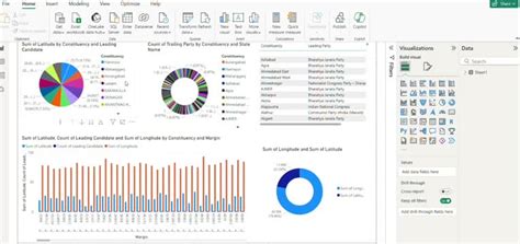 Kaveri Kummari On Linkedin Datavisualization Powerbi Machinelearning Internship Aimerssociety