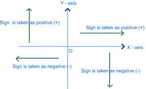 Cartesian Sign Convention QS Study