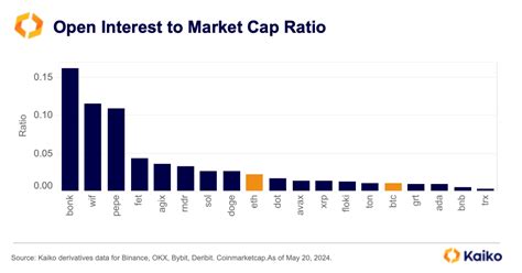 Is Eth Headed For A Bull Run Kaiko Research