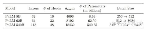 读论文：palm Scaling Language Modeling With Pathways 知乎