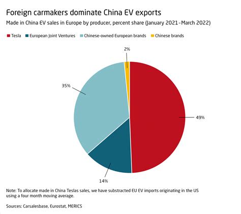 Are Chinese Evs The Latest Target In The Trade War