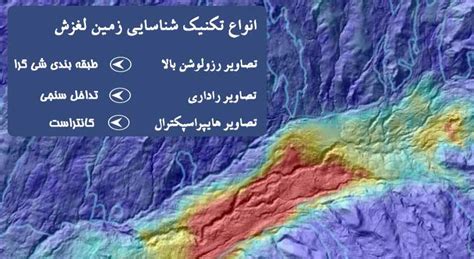 زمین لغزش و نقش سنجش از دور ️ مدرسه سنجش از دور