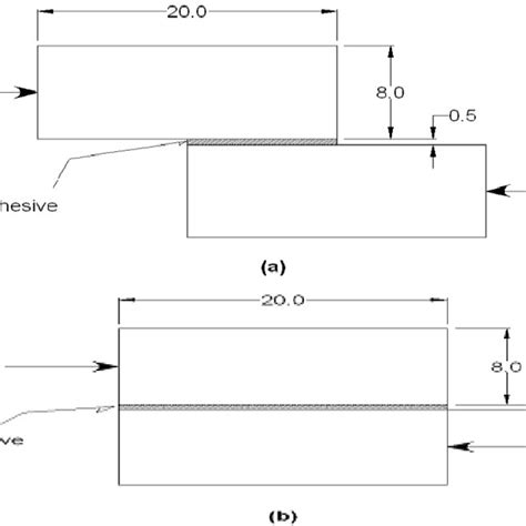 a single lap joint and b overlap joint under shear force f all