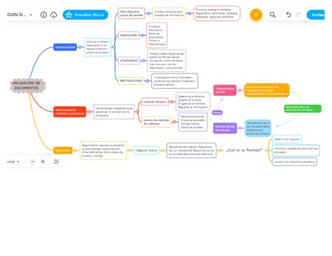 Mapa Conceptual Validacion De Documentos Tecnologo En Analisis Y