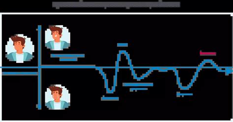 Биполярное расстройство у мужчин симптомы признаки и лечение