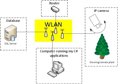 C Image Sequence To Video Stream Stack Overflow
