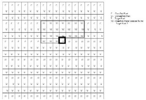 Figure 2 From Use Of Clustering Technique For Spatial Color Indexing