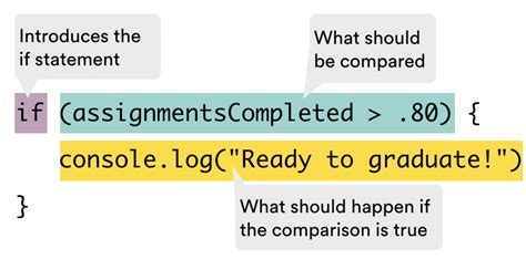 Bootcamp Prep Part Control Flow Conditionals README Md At Main Eric Klimowich Bootcamp