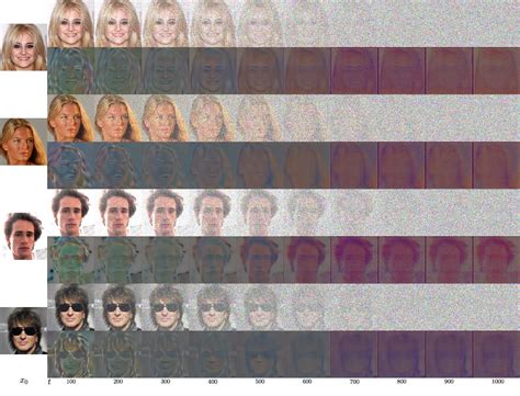 Figure From Unsupervised Representation Learning From Pre Trained