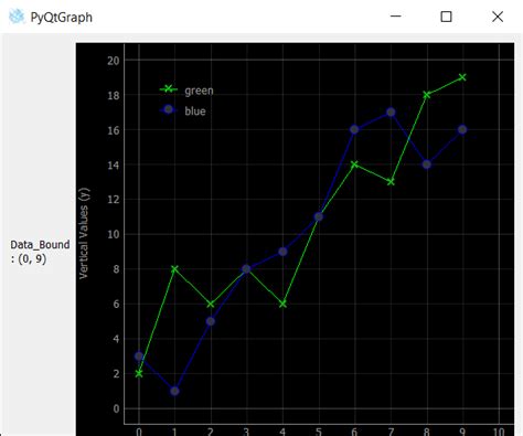 Pyqtgraph Getting Data Bounds Of The Line In Line Graph Geeksforgeeks