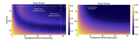 Revisiting The Bias Variance Tradeoff Tom Beer