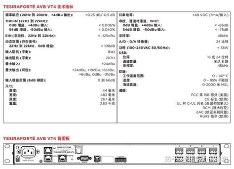 Biamp TesiraFORTÉ AVB VT 固定 I O DSP 数字音频服务器 知乎