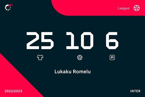 Calcio nonostante il finale disastroso per Lukaku ormai c è solo l