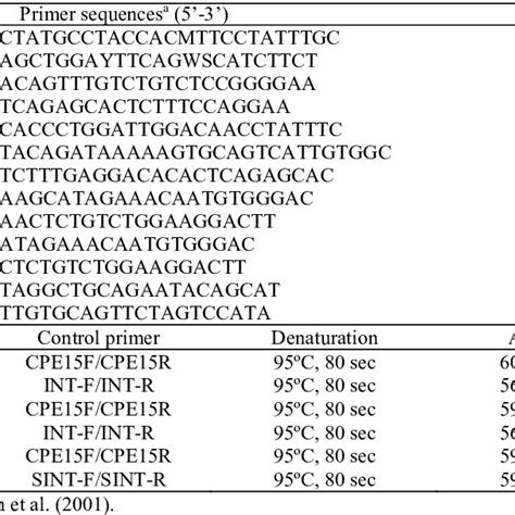 The Primer Sequences And Pcr Conditions Of Ee06 Sequence For Sex