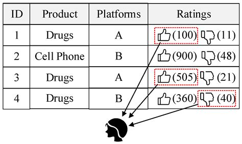 Mathematics Free Full Text Ars Chain A Blockchain Based Anonymous
