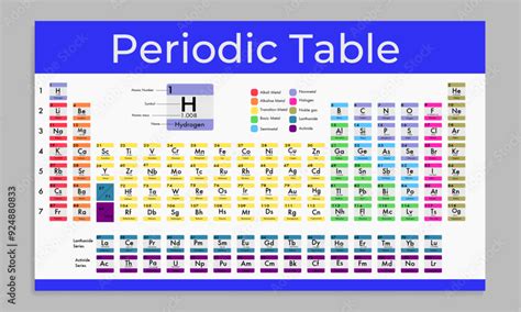 Colorful Periodic Table Of Elements Vector Template For School
