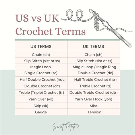 Whats The Difference Puff Bobble Popcorn And Cluster Stitches