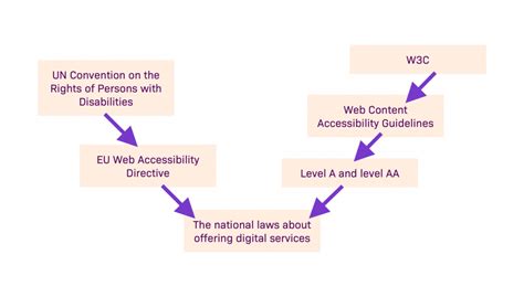 is your newsletter accessible should it be